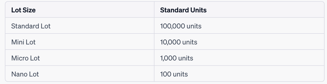 How to Choose Lot Size in Forex? - OpoFinance