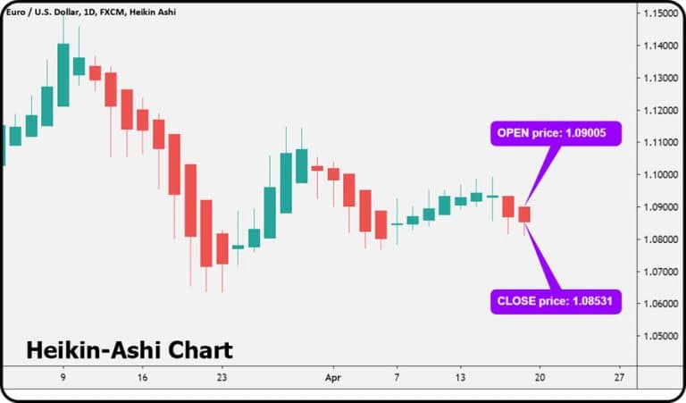 Best Forex Indicators for Day Trading - OpoFinance