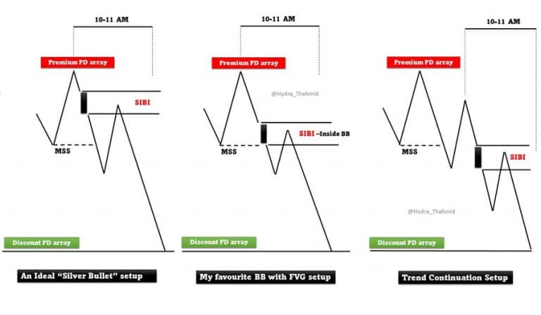 Techniques for Timely Entry and Exit in Forex - OpoFinance