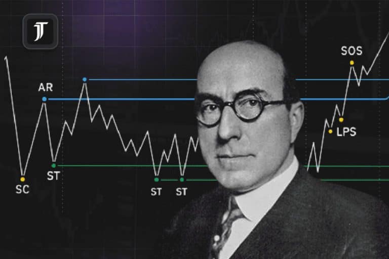 The Smart Money Concept (SMC) Explained - OpoFinance
