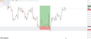 The Smart Money Concept (SMC) Explained - OpoFinance