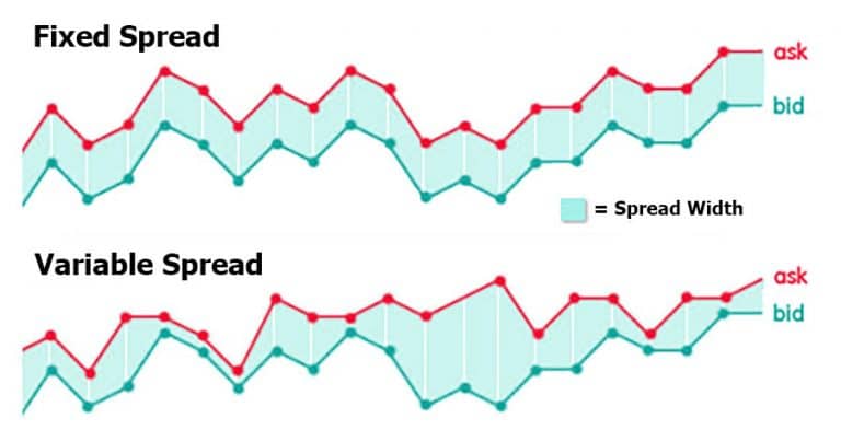 What Is the Spread in Forex and How do you Calculate It?