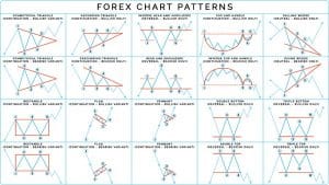 Master the 1 Hour Forex Trading Strategy - OpoFinance