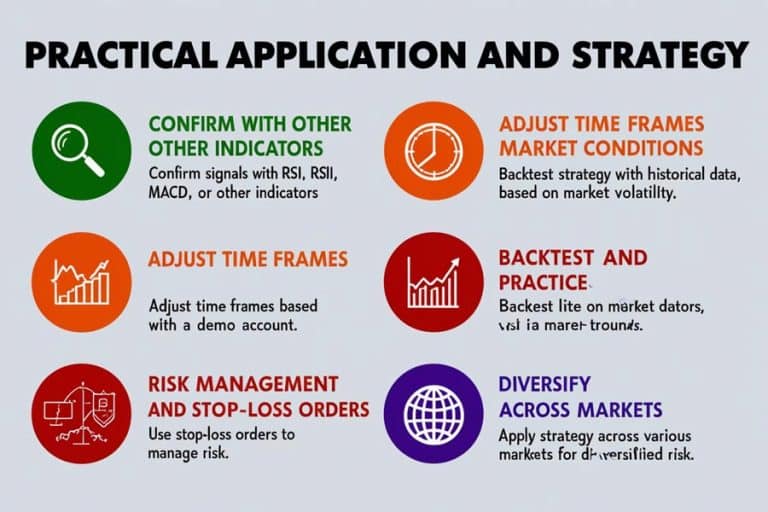The Ultimate Guide to 20 50 and 200 Day Moving Average Crossover