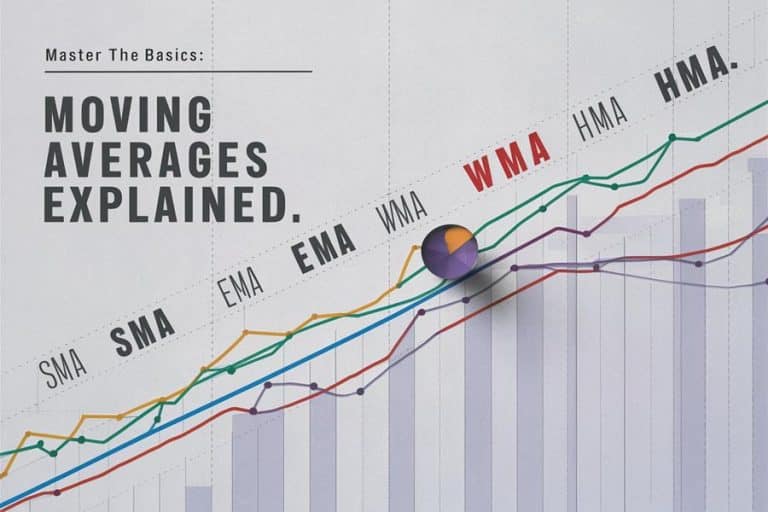 20 day moving average crosses 200 day moving average!
