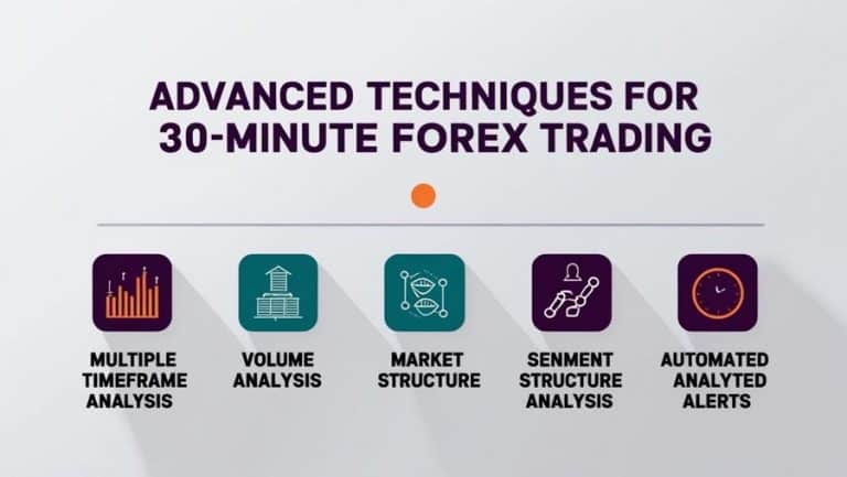 The Ultimate 30 Minute Trading Strategy for Busy Professionals