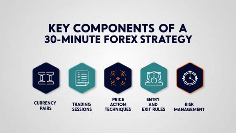 The Ultimate 30 Minute Trading Strategy for Busy Professionals