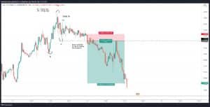 The Ultimate 4-Hour Trading Strategy - OpoFinance