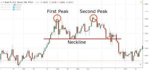 The Ultimate 5 Minute Trading Strategy for Rapid Profits!