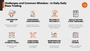 Daily Bias Trading Strategy - OpoFinance