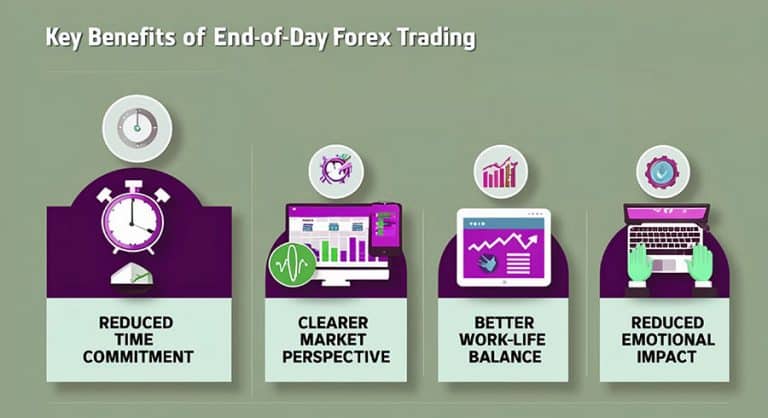 End of Day Forex Trading Strategy - OpoFinance