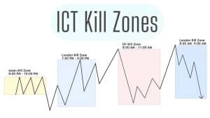ICT Killzone Times - OpoFinance