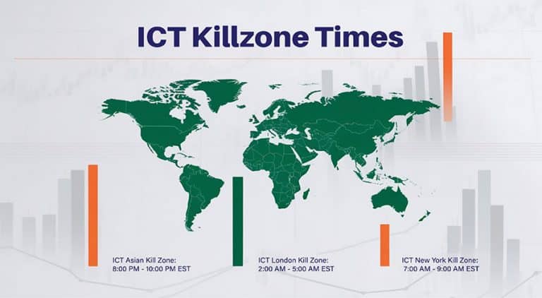 ICT Killzone Times - OpoFinance