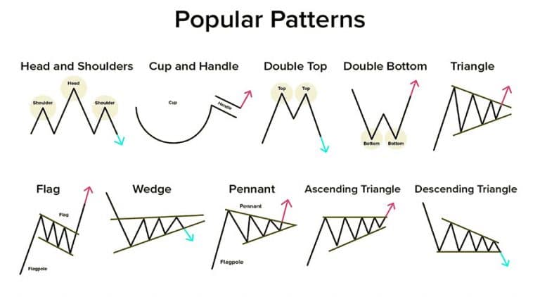 Identify Imbalance in Forex - OpoFinance