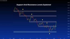 Identify Liquidity Zones in Forex - OpoFinance