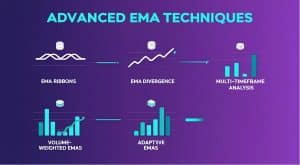 Discover the Best EMA for 5 Minute Charts - OpoFinance