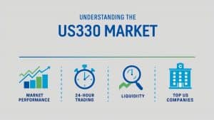 The Ultimate US30 Strategy for Maximum Profits - OpoFinance