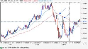 The Ultimate US30 Strategy for Maximum Profits - OpoFinance