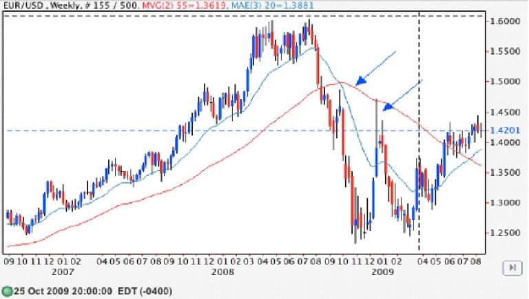 The Ultimate US30 Strategy for Maximum Profits - OpoFinance
