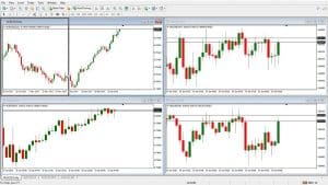The Ultimate US30 Strategy for Maximum Profits - OpoFinance