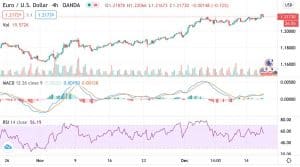The Ultimate US30 Strategy for Maximum Profits - OpoFinance