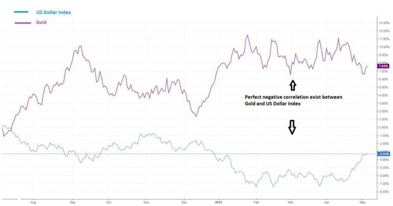 Best XAU/USD Trading Strategy - OpoFinance