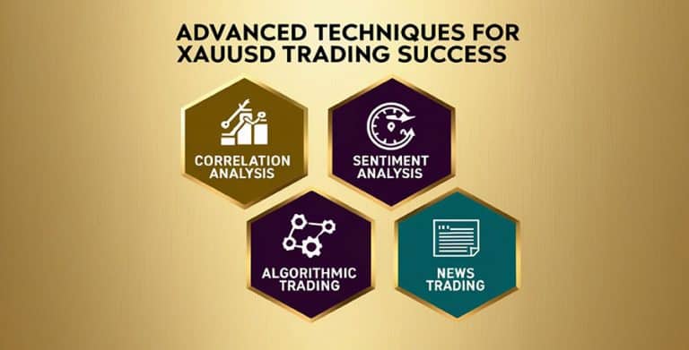 Best XAU/USD Trading Strategy - OpoFinance