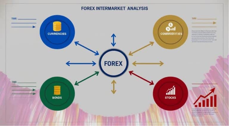 Master Forex Intermarket Analysis - OpoFinance