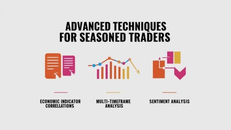 Mastering CPI News Trading - OpoFinance