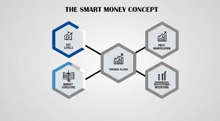 Smart Money Concept Time Frame - OpoFinance
