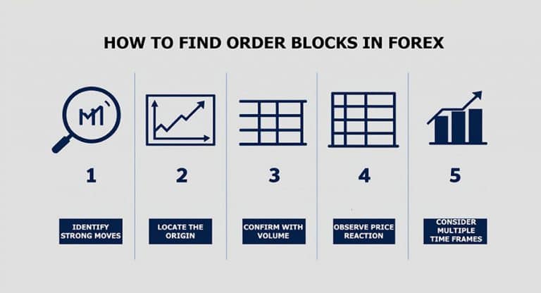 Smart Money Concept Time Frame - OpoFinance
