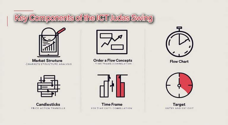 Mastering the ICT Judas Swing - OpoFinance