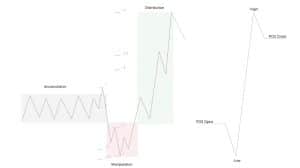 Mastering the ICT Power of 3 (PO3) - OpoFinance