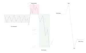 Mastering the ICT Power of 3 (PO3) - OpoFinance