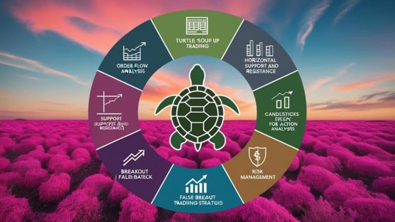 Mastering the ICT Turtle Soup Trading Strategy - OpoFinance