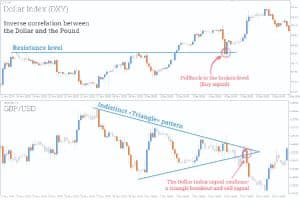 7 Powerful VIX Trading Strategies - OpoFinance