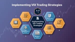 7 Powerful VIX Trading Strategies - OpoFinance