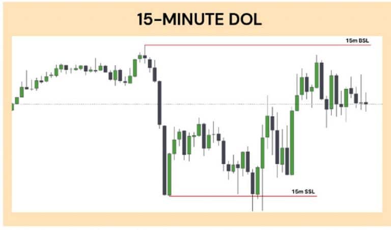 Mastering the ICT 30 Second Model - OpoFinance