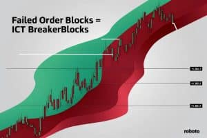 Understanding and Trading with ICT Breaker Blocks in Forex - OpoFinance