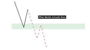 Understanding and Trading with ICT Breaker Blocks in Forex - OpoFinance