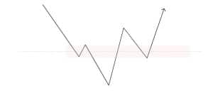 Understanding and Trading with ICT Breaker Blocks in Forex - OpoFinance