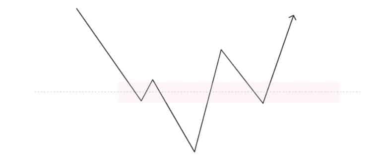 Understanding and Trading with ICT Breaker Blocks in Forex - OpoFinance