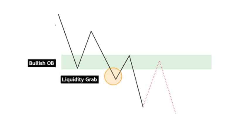 Understanding and Trading with ICT Breaker Blocks in Forex - OpoFinance