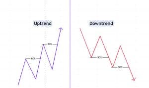 Mastering ICT Draw on Liquidity - OpoFinance