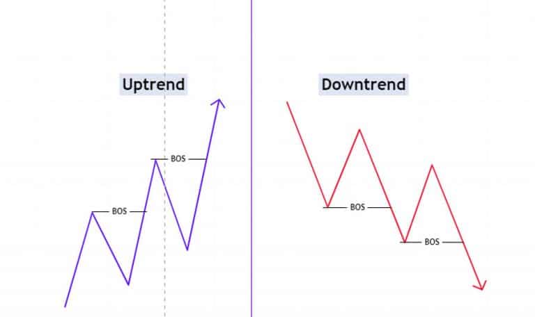 Mastering ICT Draw on Liquidity - OpoFinance