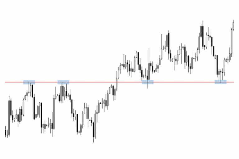 Mastering ICT Draw on Liquidity - OpoFinance