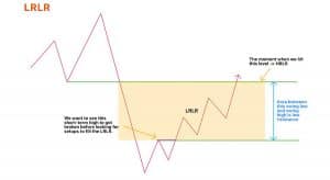 Mastering ICT Draw on Liquidity - OpoFinance