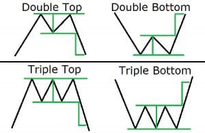 Mastering ICT Draw on Liquidity - OpoFinance
