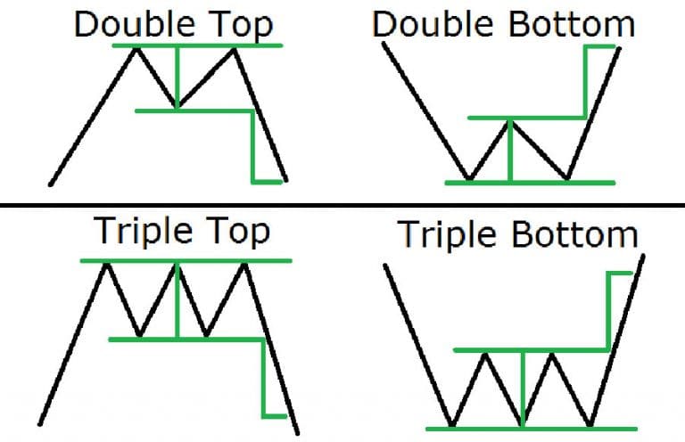 Mastering ICT Draw on Liquidity - OpoFinance