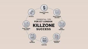 Mastering the ICT London Open Strategy - OpoFinance